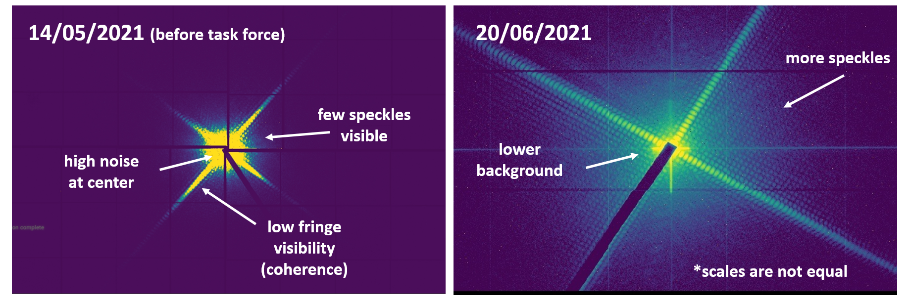 Beamline Commissioning in the First Semester of 2021 – LNLS